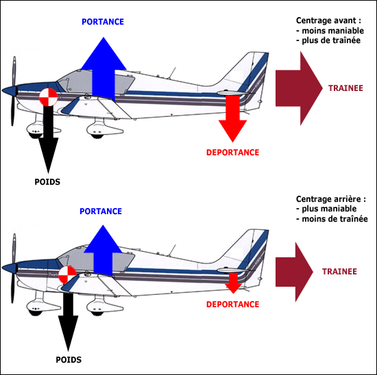 La position 'plein petit pas' d'une hélice à ..théorique pilote
