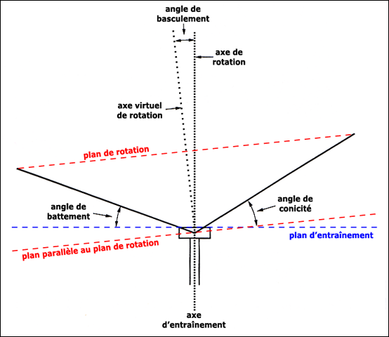 Questions et corrigés DGAC gratuit