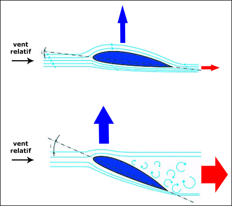 La position 'plein petit pas' d'une hélice à ..théorique pilote
